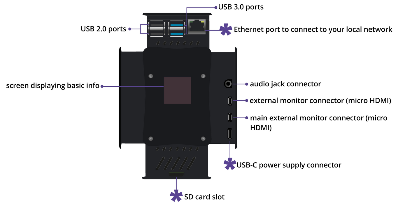 Overview - PiRogue tool suite