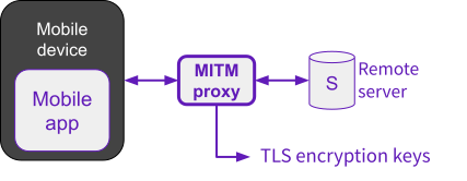 Advanced guide - How to use PTS to intercept the TLS and cleartext network traffic of an app ...