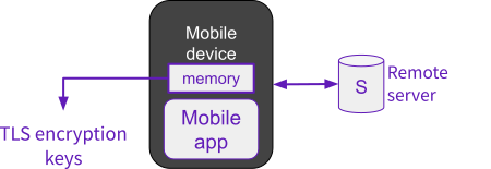 Advanced guide - How to use PTS to intercept the TLS and cleartext network traffic of an app ...